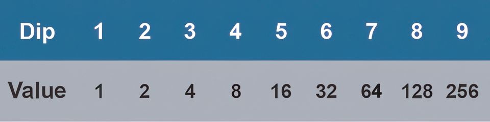 DMX Addressing Using Dip Switches - Lightwave UK